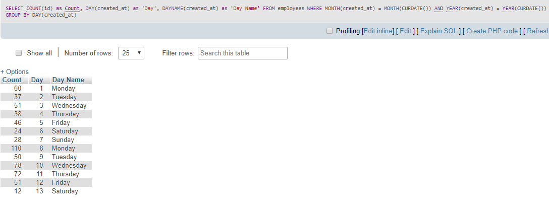 Mysql Get Current Date, Week, Month, YEAR Data - Tuts Make Mysql Get Current Date, Week, Month, YEAR Data - Tuts Make